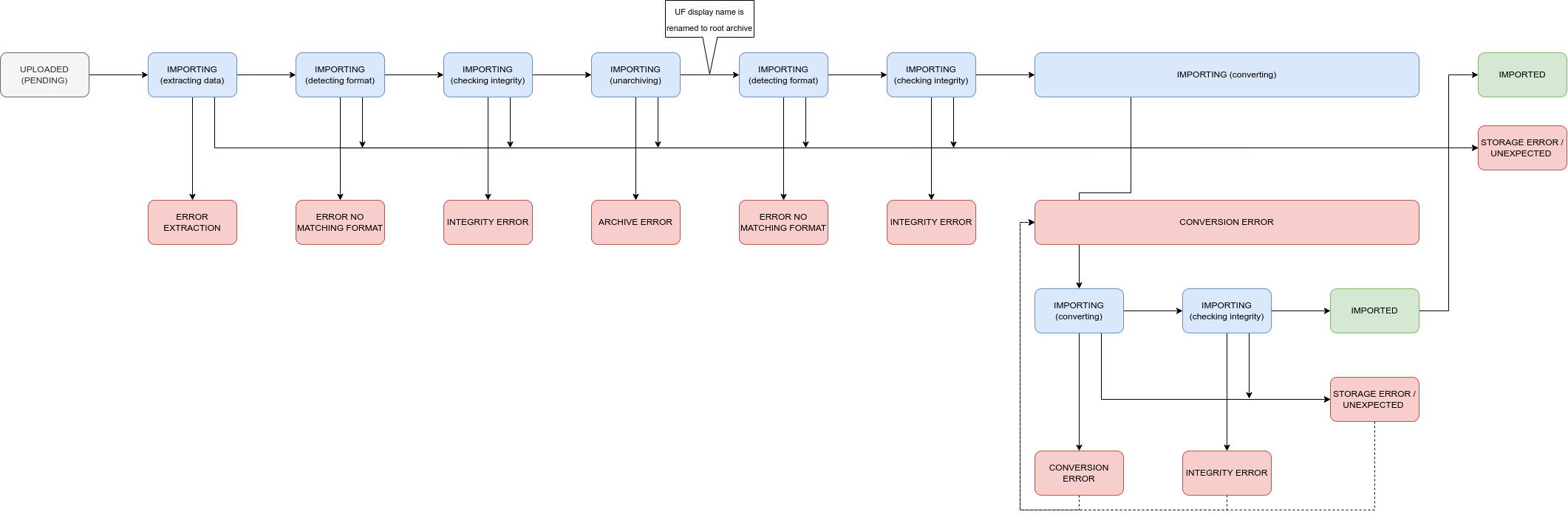 Cytomine Documentation